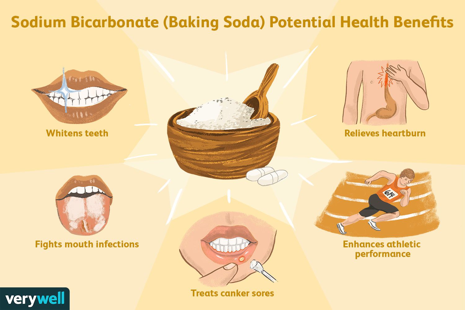 9 Health Benefits from Using Baking Soda - Kafigonka